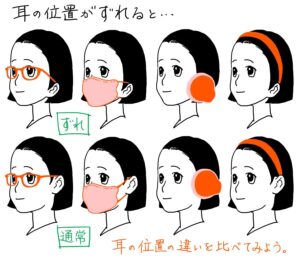 耳の位置を意識すると、人物イラストに存在感を引き出させる